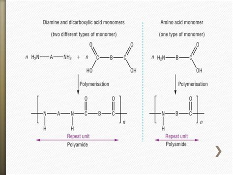 Polyamides Pptx Chemistry Science