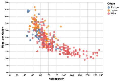 Python How To Remove Saveas Icon In Altair Plots Stack Overflow