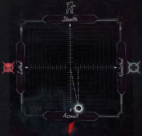 Dishonored 2 Jindosh Riddle Robopenguins