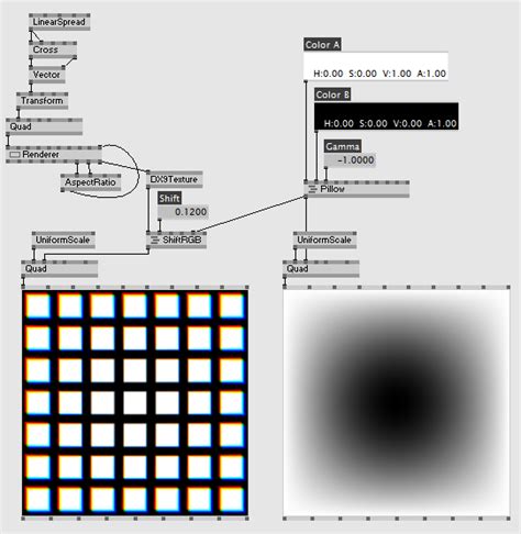 Vvvvでループ映像作るときによく使うノードの組み合わせ Vvvv Qiita
