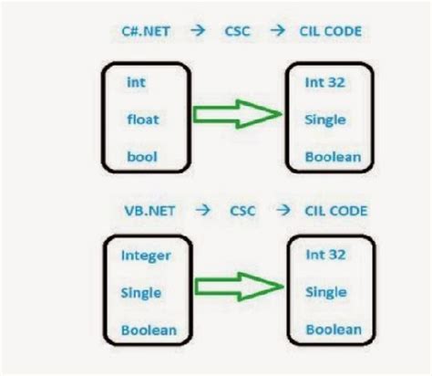Framework And CLI Specification