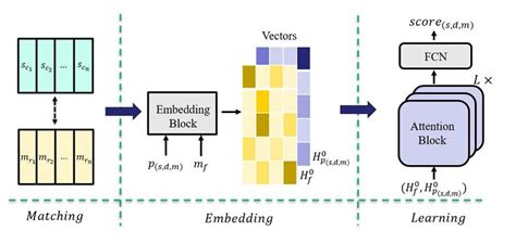 Overall Architecture Of The Score Function Download Scientific Diagram