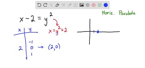 solved graph each horizontal parabola and give the domain and range