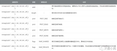 Linux LCD Frambuffer 基础介绍和使用 阿里云开发者社区 Linux LCD Frambuffer 基础介绍和使用 阿里云开发者社区