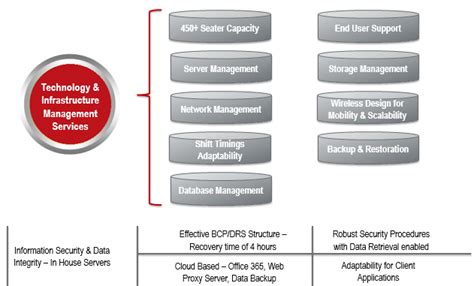It Infrastructure Operations And Model Sso Together We Can