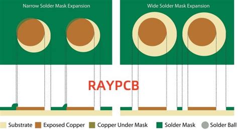 Understanding Solder Mask Expansion Key Settings And Best Practices
