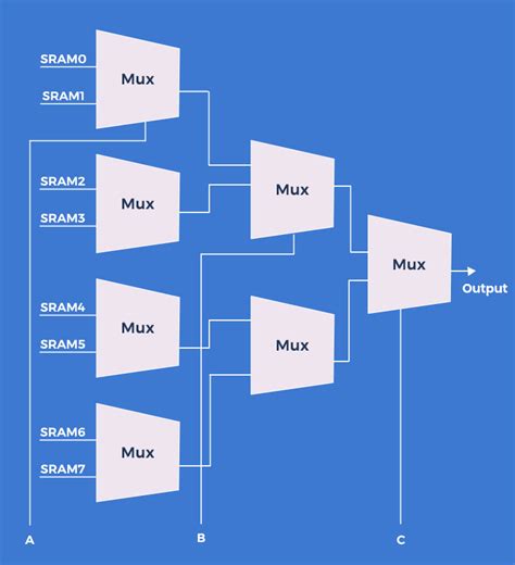 FPGA Design Architecture And Applications Updated 2024