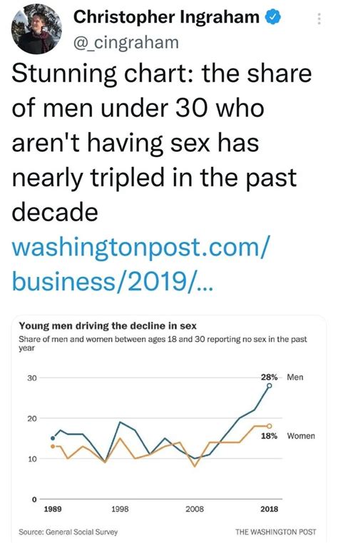 I Really Hope This Is True But I Suspect The Validity Of The Data Collection R Antisex