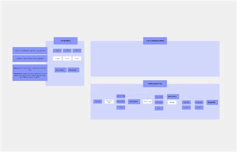 Stage Gate Process Flowchart Template Miro