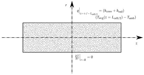 Influence Of Lithium Ion Battery Equivalent Circuit Model Parameter Dependencies And