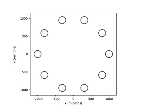 Creating Your Own Electrode Array — Pulse2percept 0100dev0 Documentation