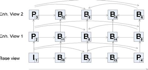 Figure 1 From Multiview And Depth Map Compression Based On Hevc