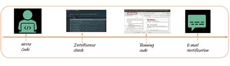 Implementation Of Oauth 20 Using Authorization Code Grant Flow By Kumar Shivam Medium