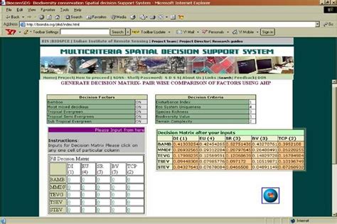 Generated Decision Matrix Download Scientific Diagram