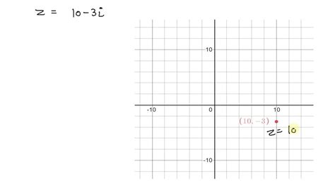 ⏩solved plot the complex number and find its absolute value 10 3 i