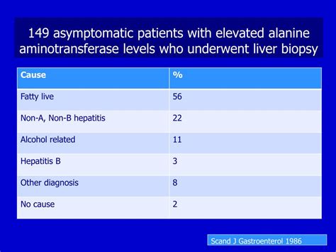 Elevated Bilirubin Levels In Asymptomatic Adults