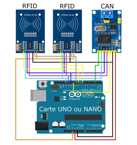 Locoduino Identifier Et Localiser Vos Trains Avec Le Rfidnfc Et Un Bus Can