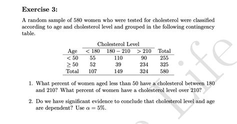 Solved A Random Sample Of 580 Women Who Were Tested For