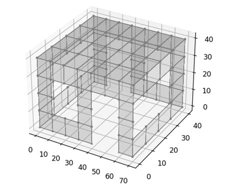 Shapely For Python で作成したpolygonをmesh化し、matplotlib で 3d表示 End0tknrs