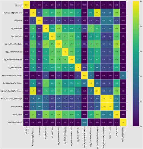 Github Triargi Project Repo Halcyon