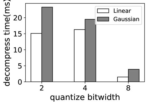230814352 Edgemoe Fast On Device Inference Of Moe Based Large