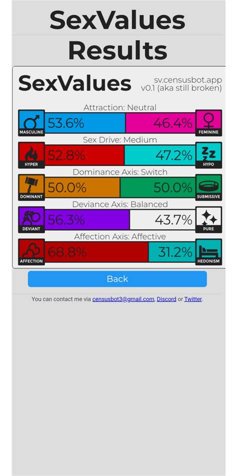 Interesting R Bisexual