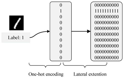 Supervised Learning Algorithm Based on Spike Train Inner Product for Deep Spiking Neural Networks