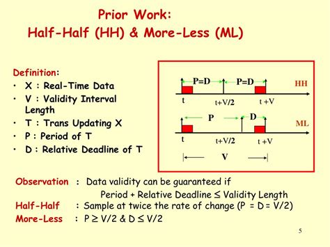 Ppt Deferrable Scheduling For Temporal Consistency Schedulability Analysis And Overhead