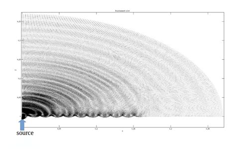 2 Displacement Vector Plot In Two Dimensional Half Space Download