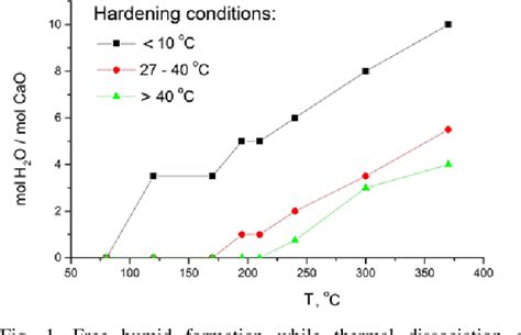 Figure 1 From Percolation Theory Usage For Water Transfer Simulation