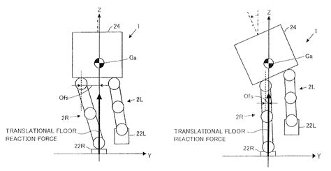 Control Device And Gait Generating Device For Bipedal Mobile Robot