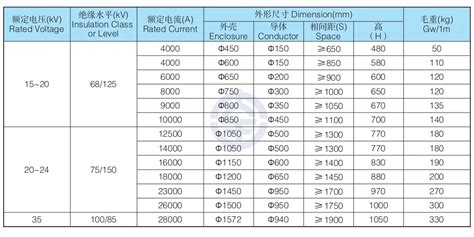 Isolated Phase Bus Duct