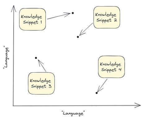 How Do Domain Specific Chatbots Work An Overview Of Retrieval