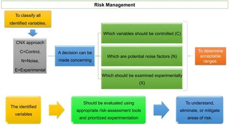 Analytical Procedures Life Cycle Management Pptx