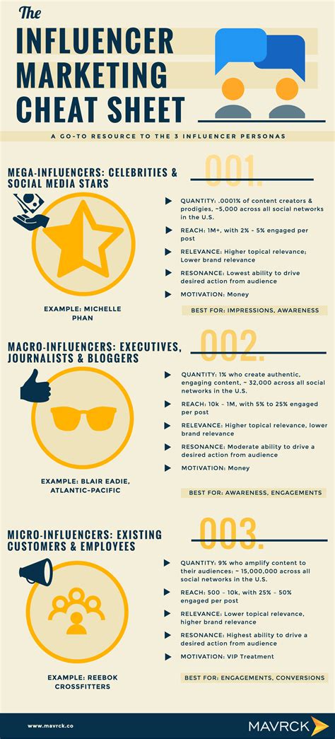 Marketing Cheat Sheet
