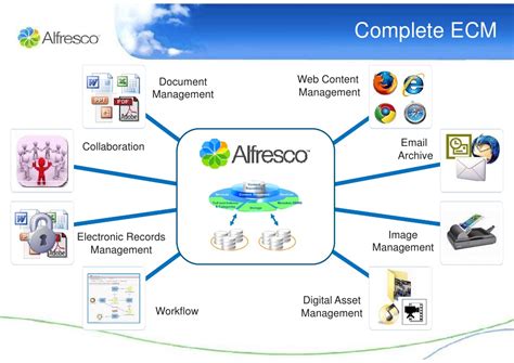 Alfresco Busara Core Solutions