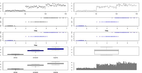 Data Visualization In R Guide To Data Visualization In R