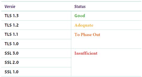 Transition Tls 13 And Microsoft Server Updates Azure Cloud Tech Blog
