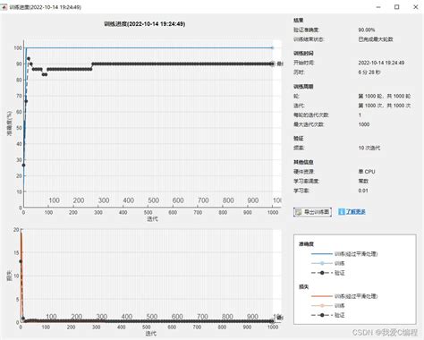基于步态能量图和cnn卷积神经网络的人体步态识别matlab仿真 csdn博客