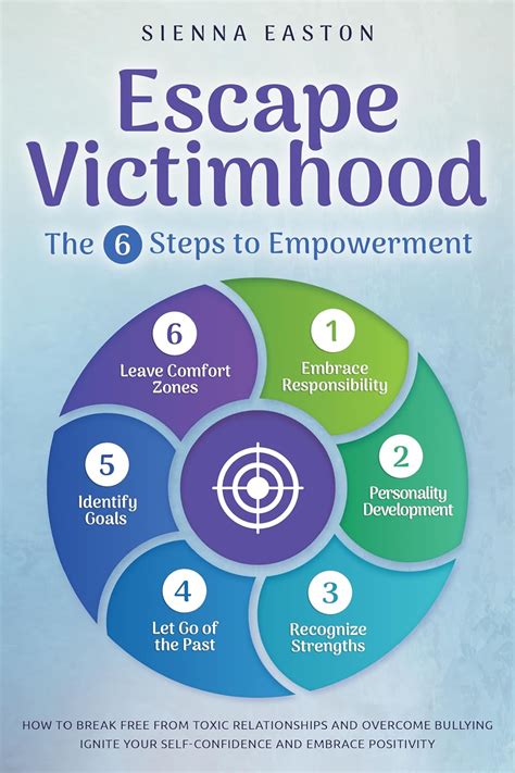 Escape Victimhood The 6 Steps To Empowerment How To Break Free From