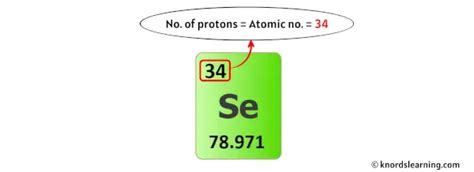 Selenium Protons Neutrons Electrons And How To Find Them