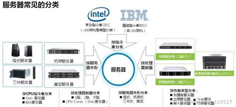 Arm架构cpu服务器