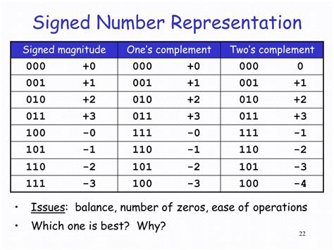 Ppt Binary Systems Powerpoint Presentation Free Download Id3645701