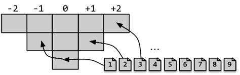 Exemplary Q Sort Structure Download Scientific Diagram