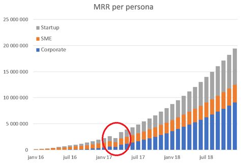 Master Sql Query For Saas Startups Analytics Data Into Results