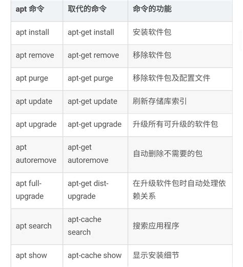 linux软件包管理 ubuntu包管理命令apt、dpkg 《云，运维，linux》 极客文档