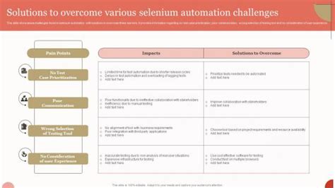 Selenium Automation Slide Team