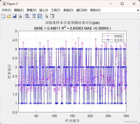 偏最小二乘算法PLS回归建模 Matlab代码实现 阿里云开发者社区