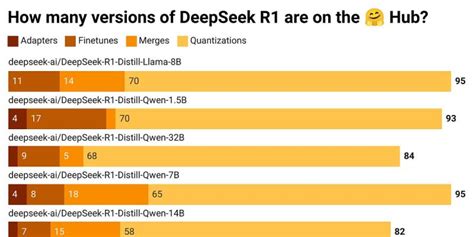 Stefano Fago On Linkedin Underappreciated Lessons From Deepseek
