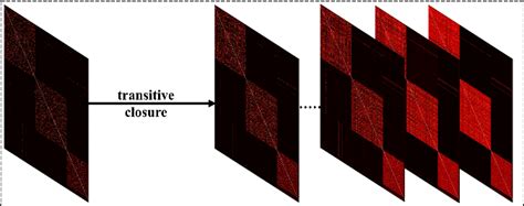 Figure 1 From Soft Multiprototype Clustering Algorithm Via Two Layer Semi Nmf Semantic Scholar